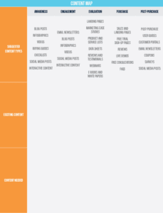Lead Nurturing: definition, strategy and examples of campaigns
