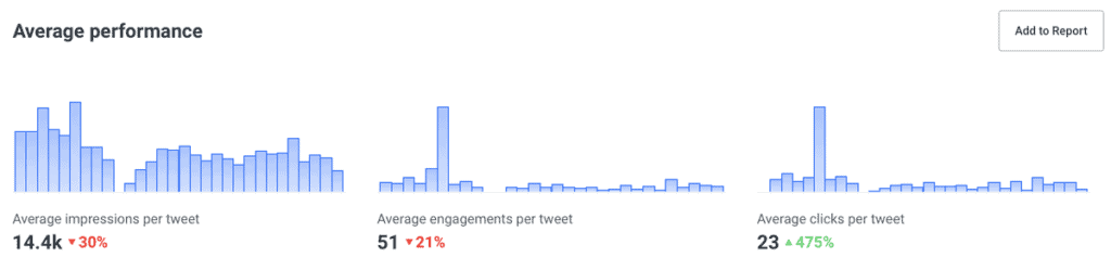 How To Use Twitter Analytics: 11 Easy-To-Find Stats To Help You Tweet ...